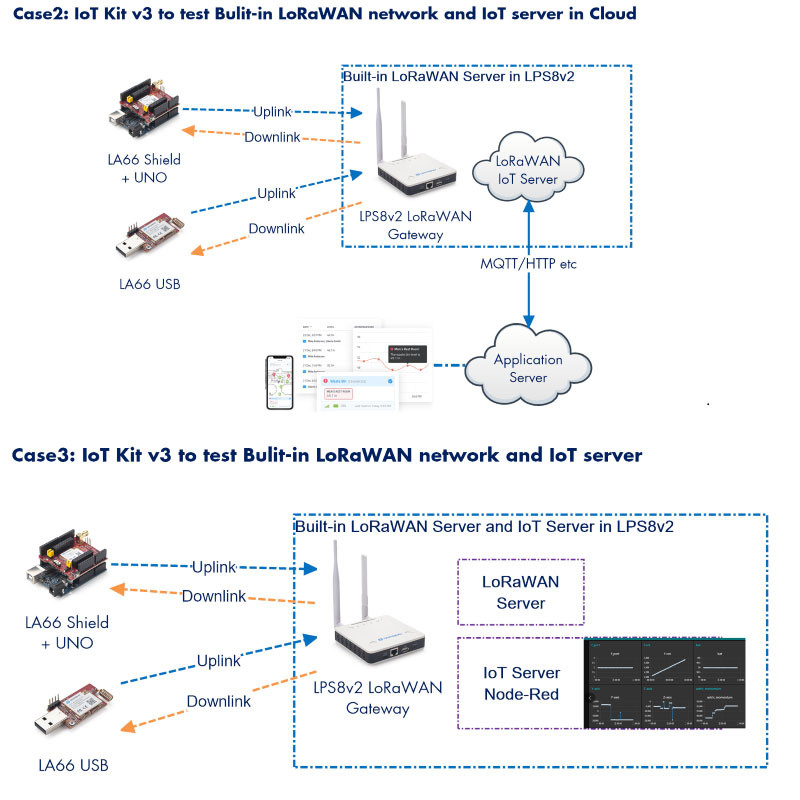 Dragino LoRa/ LoRaWAN IoT Development Kit V3