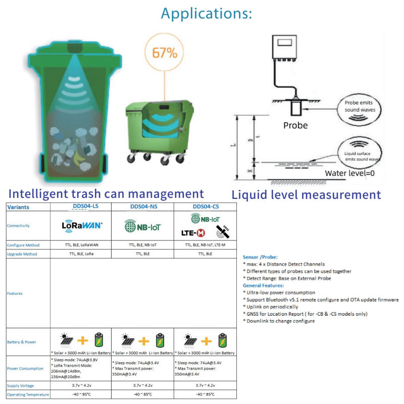 DDS04-NB NB-IoT 4-Channels Distance Detection Sensor node optional Ultrasonic Sensors